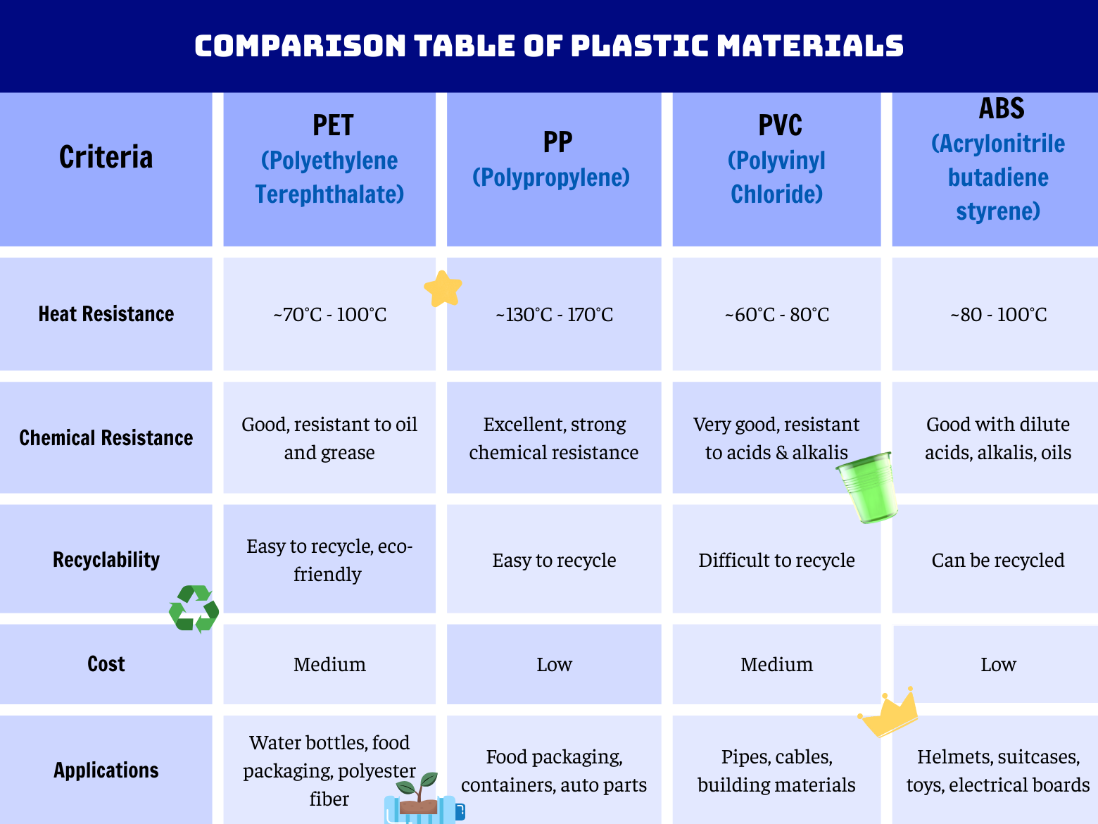 Introduction to Plastic Products - VICHEM